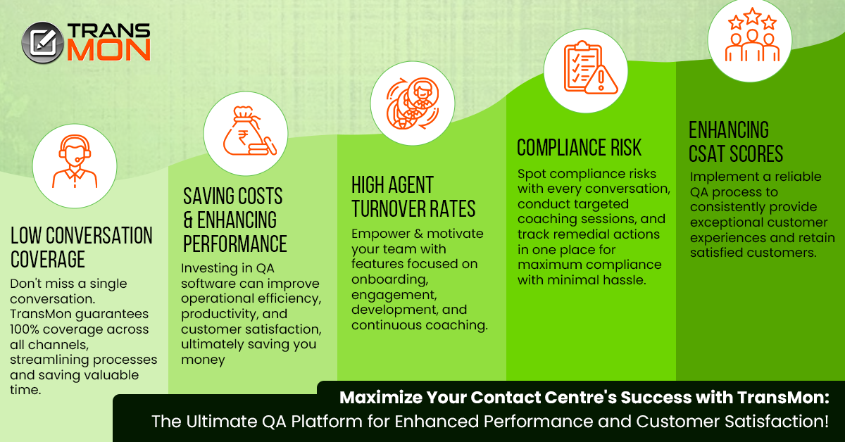Maximize Your Contact Centre’s Success with TransMon: The Ultimate QA Platform for Enhanced ...